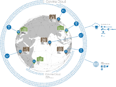 Corvina Cloud 2.0 - Alpha Motion